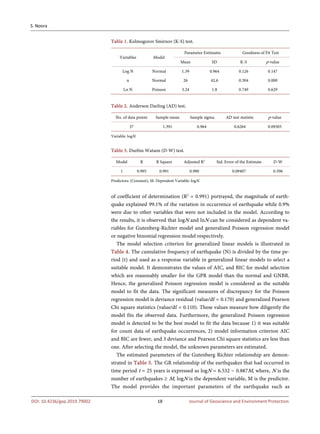 Estimating the Probability of Earthquake Occurrence and Return Period Using Generalized Linear ...