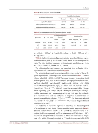 Estimating the Probability of Earthquake Occurrence and Return Period Using Generalized Linear ...