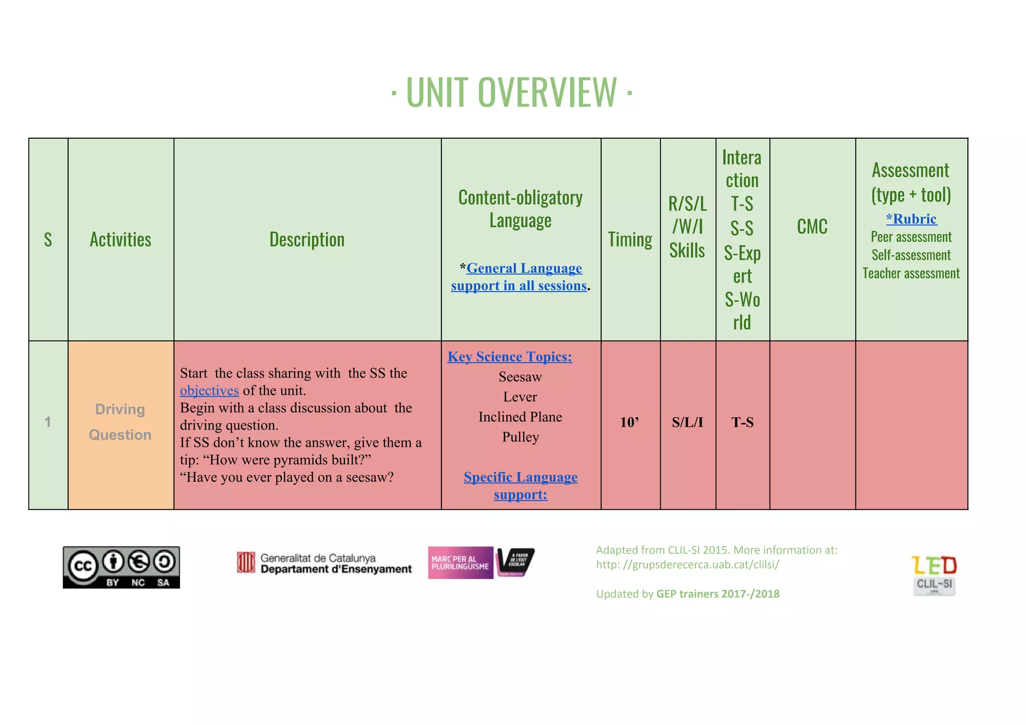 Gep 2 clil project planning template.docx pdf (1) | PDF