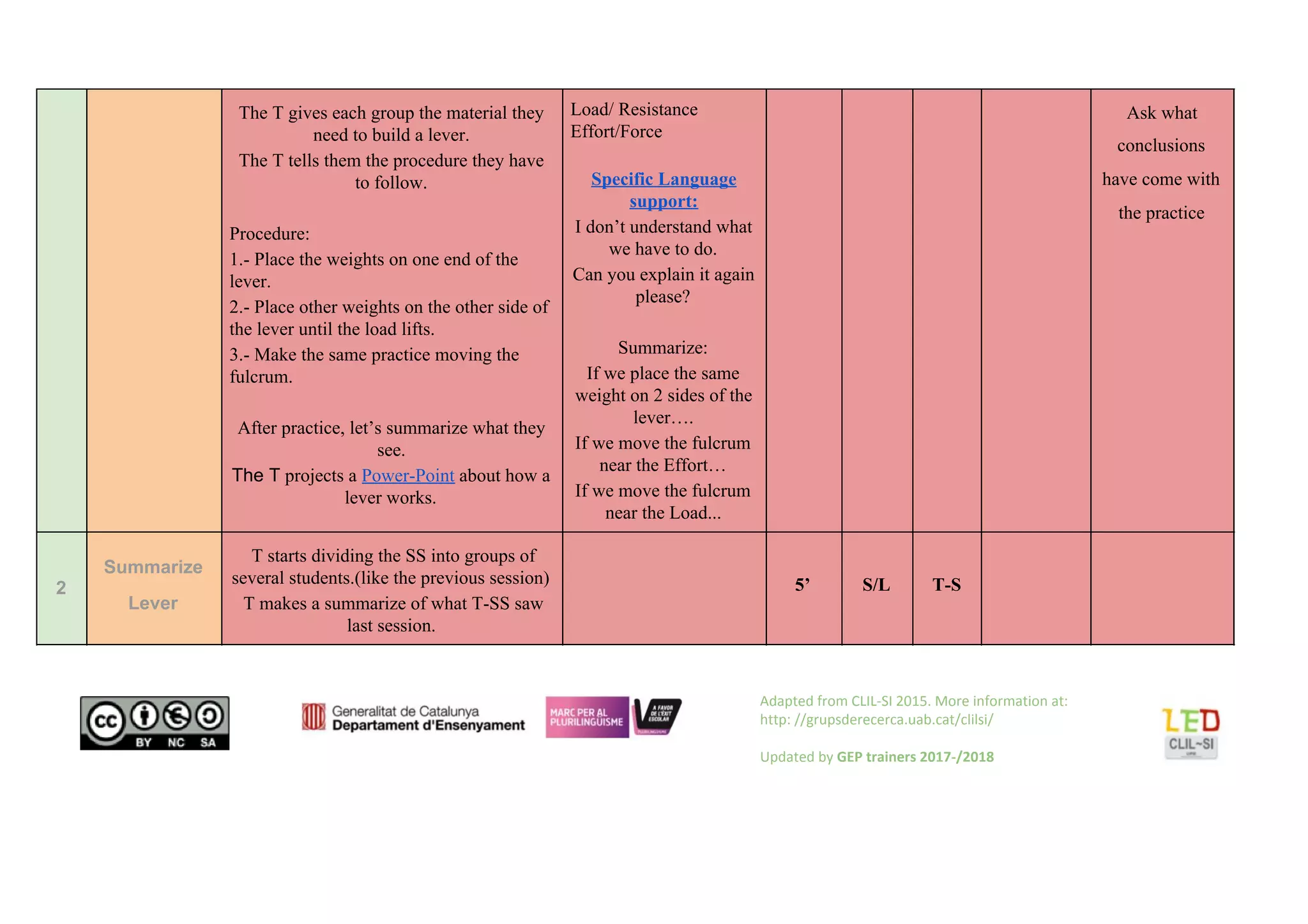 Gep 2 clil project planning template.docx pdf (1) | PDF