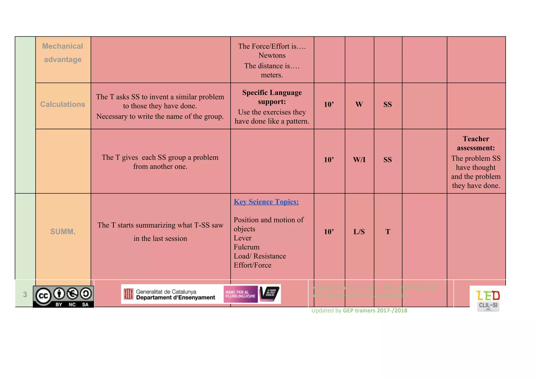 Gep 2 clil project planning template.docx pdf (1) | PDF