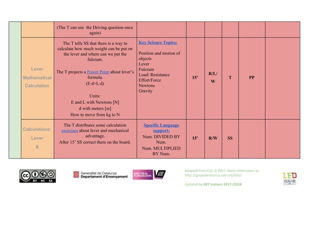 Gep 2 clil project planning template.docx pdf (1) | PDF