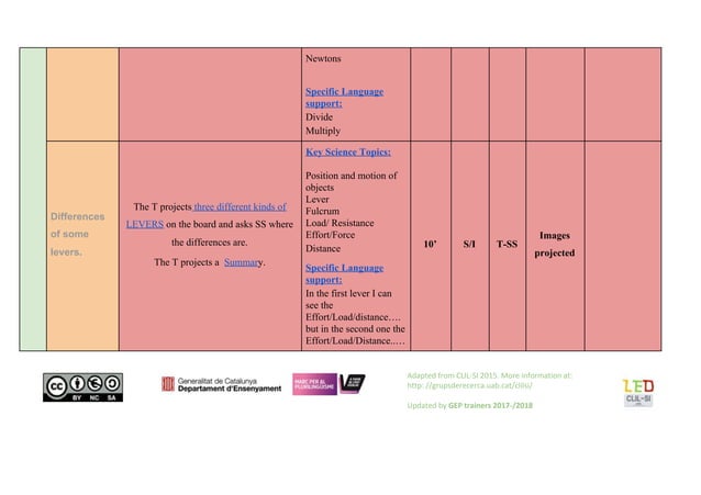 Gep 2 clil project planning template.docx pdf (1) | PDF