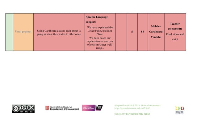 Gep 2 clil project planning template.docx pdf (1) | PDF