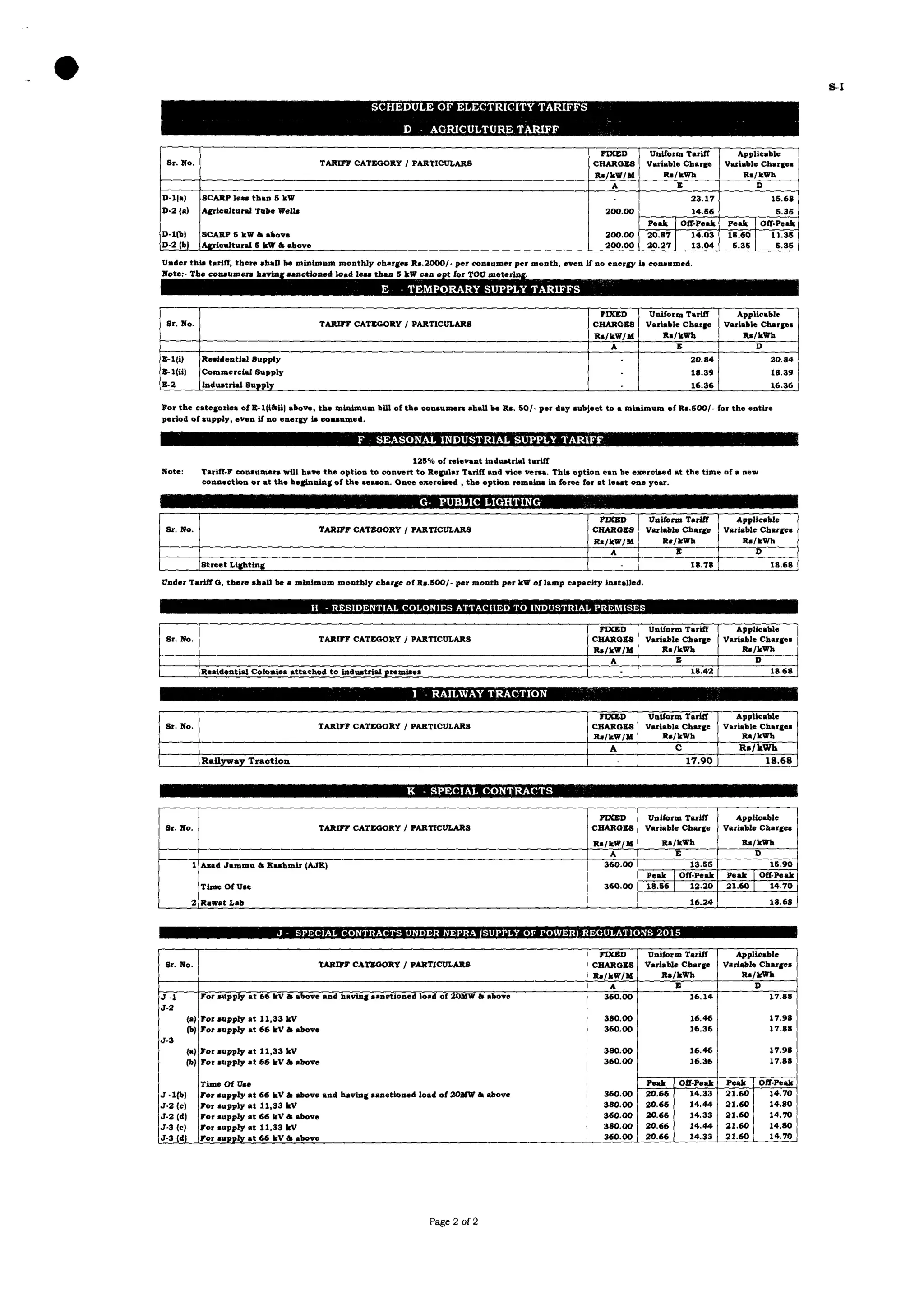 Fesco Tariff Guide.pdf
