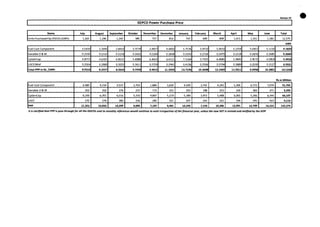 Fesco Tariff Guide.pdf