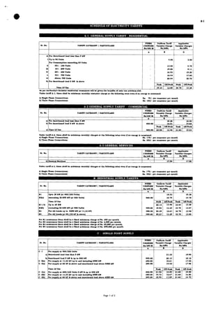 Fesco Tariff Guide.pdf