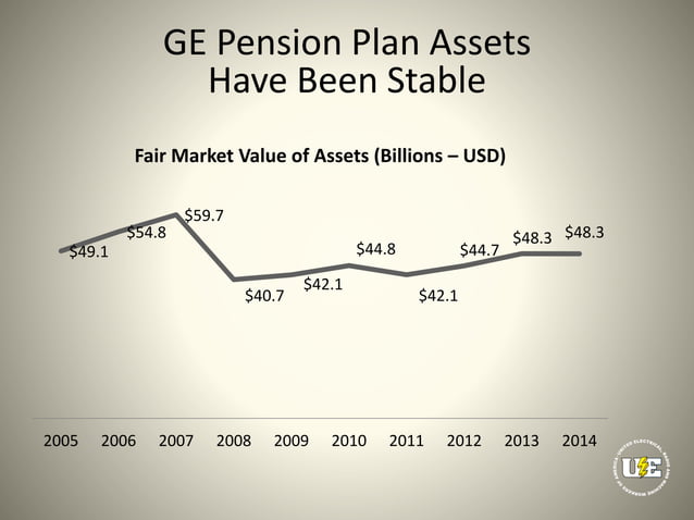 Ge pension presentation new york june (final) | PPT