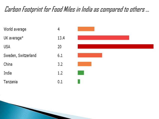 Gep food miles | PPT