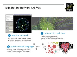 Gephi short introduction | PPT