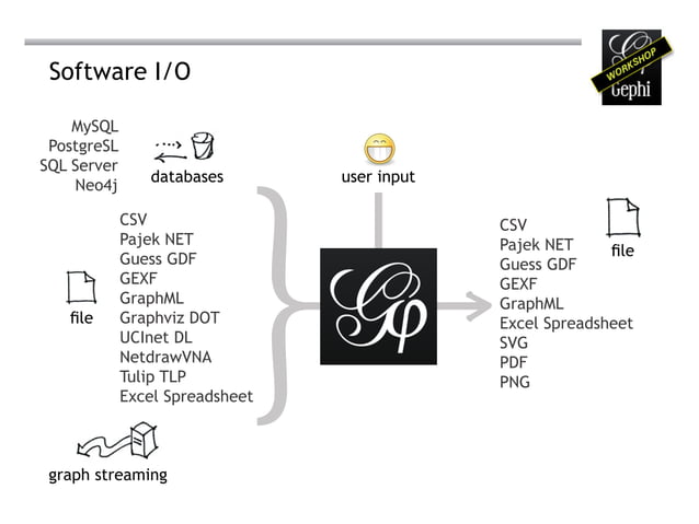 SP1: Exploratory Network Analysis with Gephi | PDF