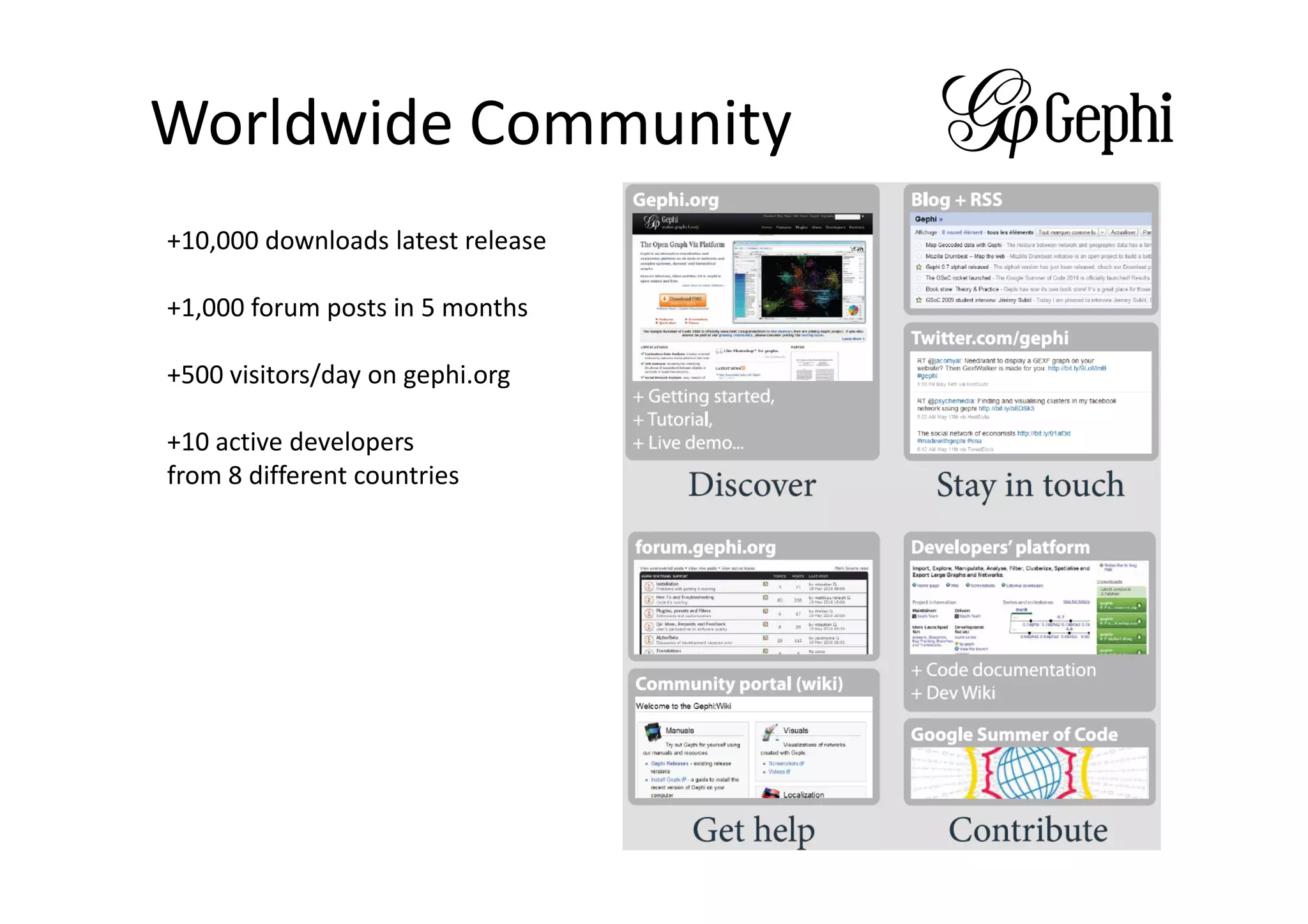 Gephi: Exploratory networks analysis software | PDF