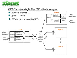 Gepon Presentation | PPT