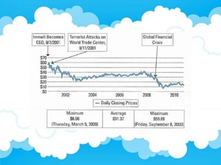 Healthymagination at GE | PPTX