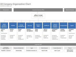 Healthymagination at GE | PPTX