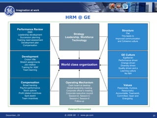 GE- ILLUSTRATIVE CASE ON BUSINESS STRATEGY AND HRM | PPT