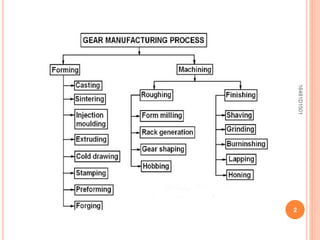 gears manufacturing process, inspection,failure and remedies | PPTX