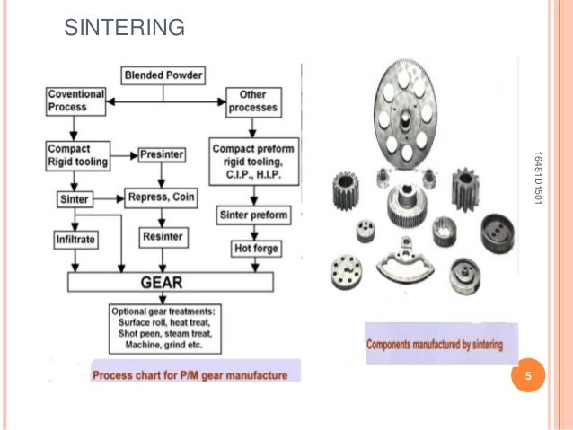gears manufacturing process, inspection,failure and remedies