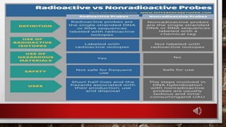 Radioactive and Non- radioactive probes | PPTX