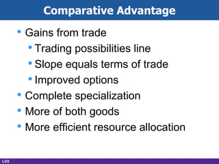 economics chapter 6 | PPT