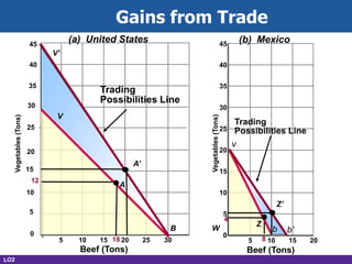 economics chapter 6 | PPT