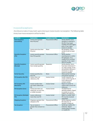GEP Procure-to-Pay (P2P) | PDF