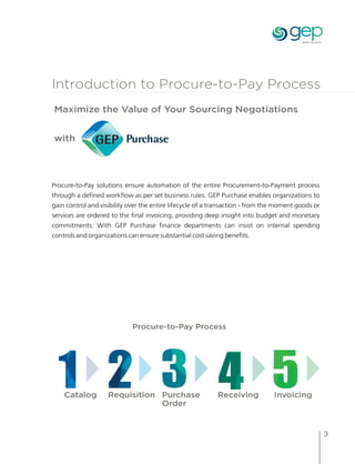 GEP Procure-to-Pay (P2P) | PDF | Business | Business and Finance