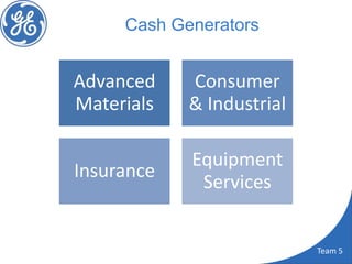 GE: Growth of a Giant | PPTX