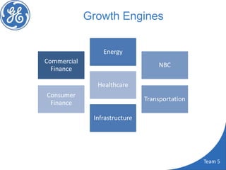 GE: Growth of a Giant | PPT