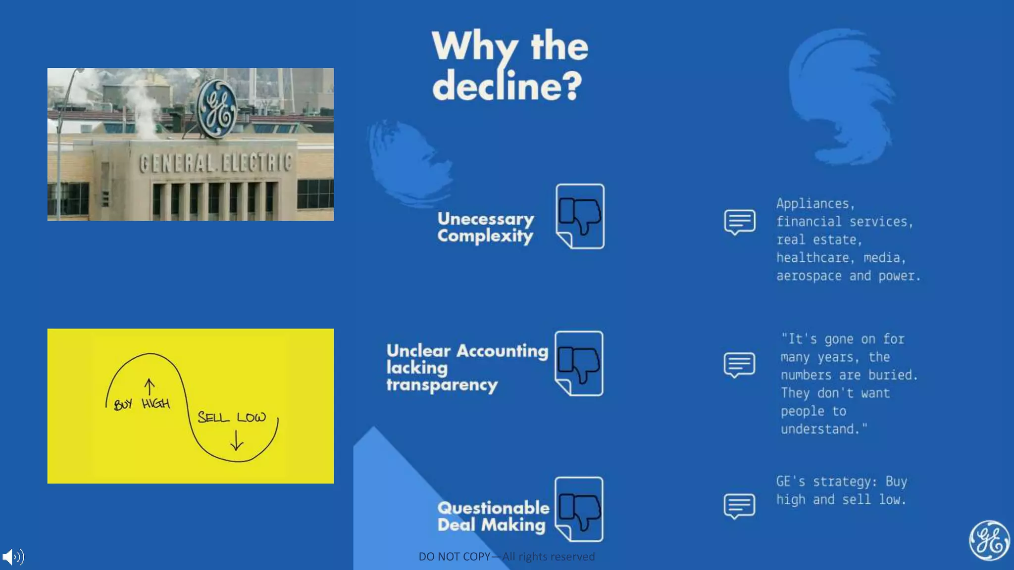 What went wrong for GE? | PPTX