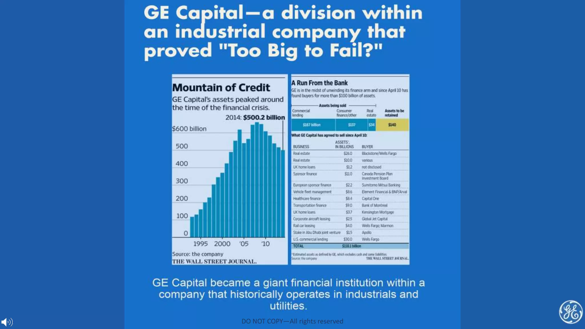 What went wrong for GE? | PPTX