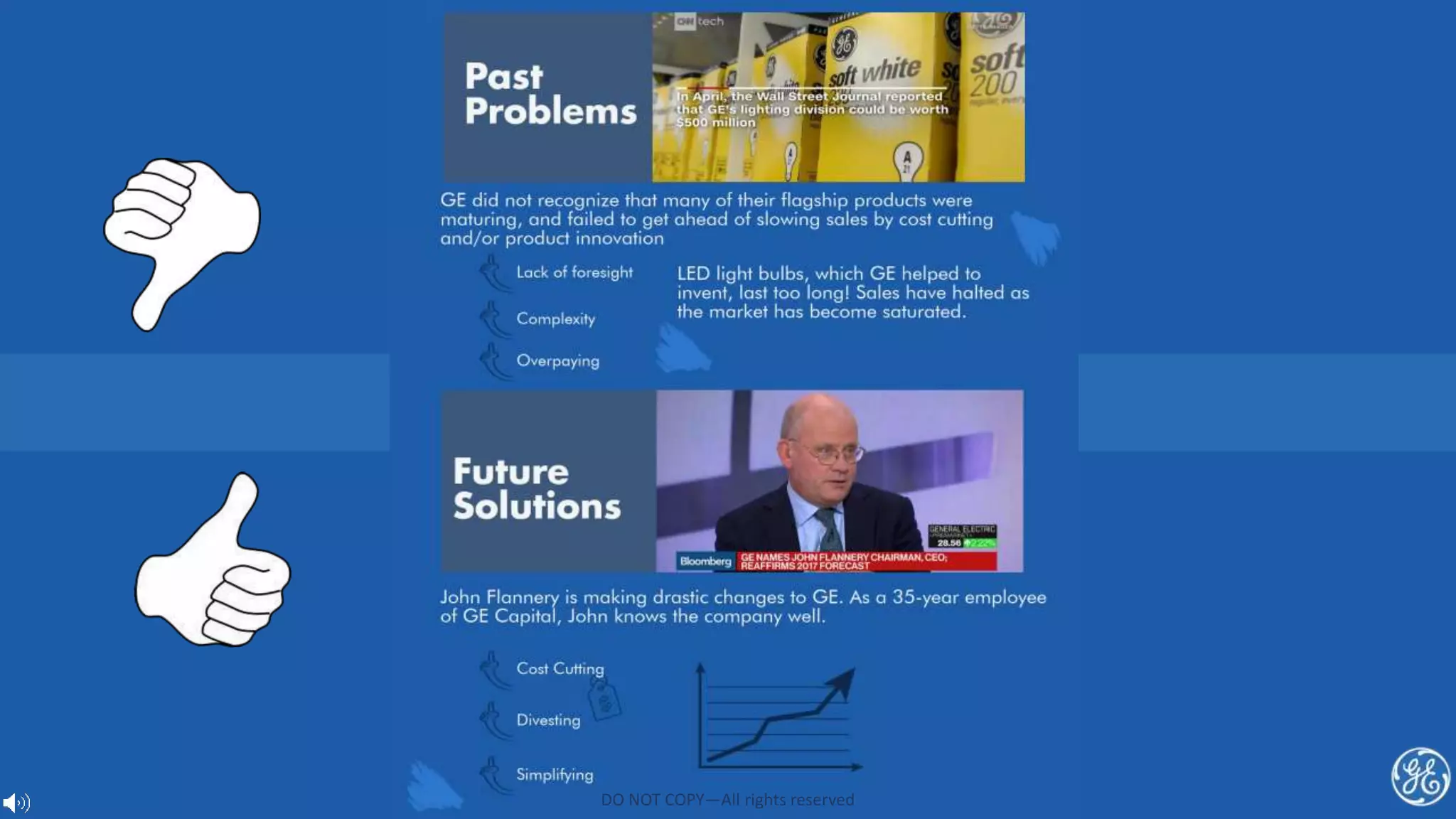 What went wrong for GE? | PPTX