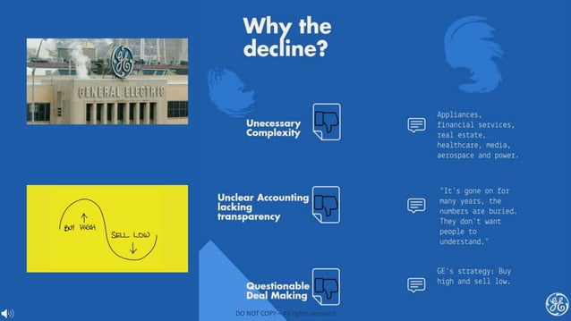 What went wrong for GE? | PPTX