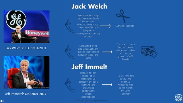 What went wrong for GE? | PPTX