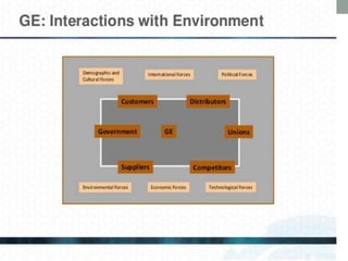 GE presentation assignment 1 | PPT