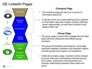 GE Presentation | PPT