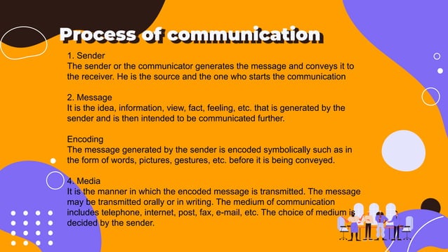 Communication and motivation Maslow’s hierarchy of needs: | PPT