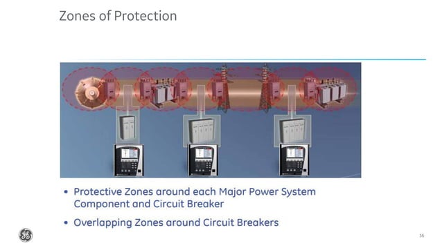 GE Protection Fundamentals on relaying.pdf | Operating Systems ...