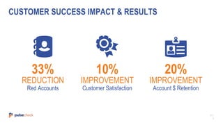 How to Build an End-to-End Process for Defining and Delivering on ...