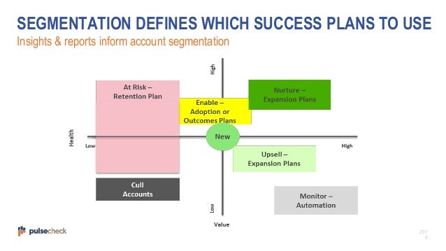 How to Build an End-to-End Process for Defining and Delivering on Out…