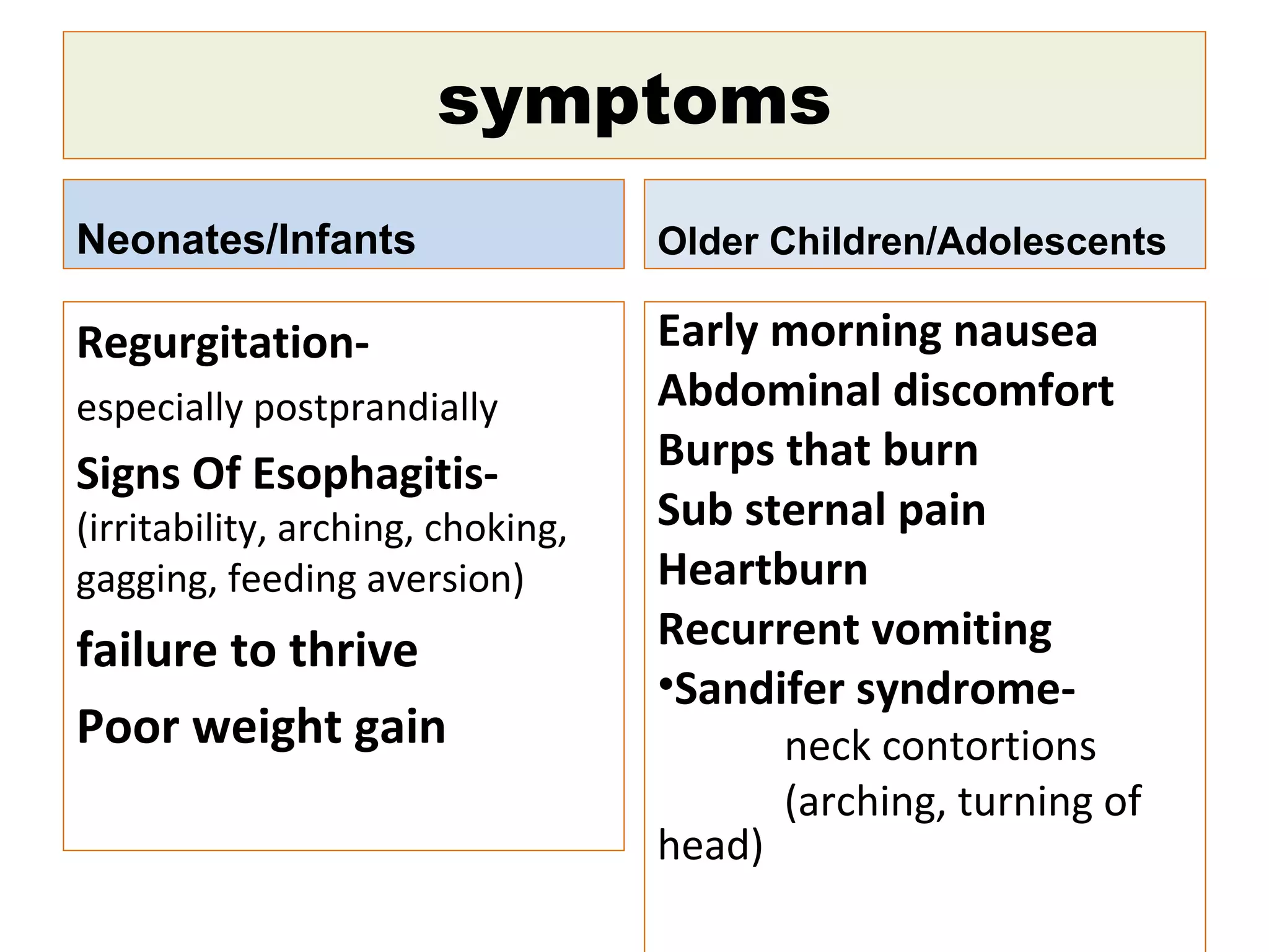 GERD IN CHILDREN | PPT