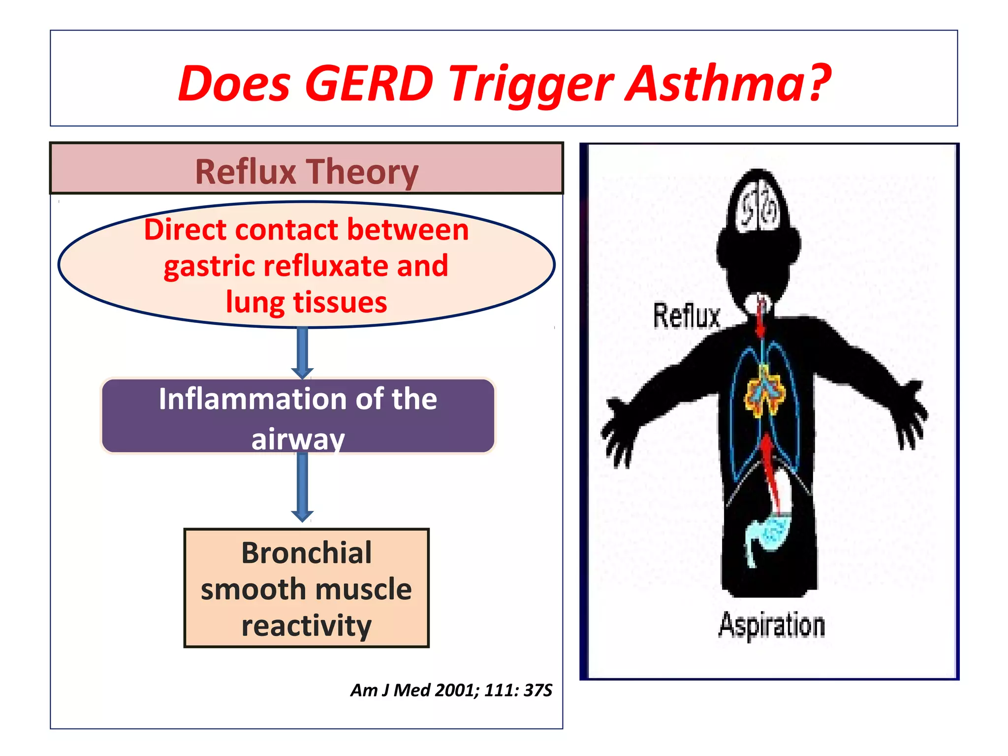 GERD IN CHILDREN | PPT