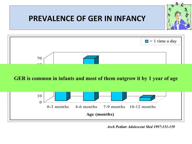 GERD IN CHILDREN | PPT