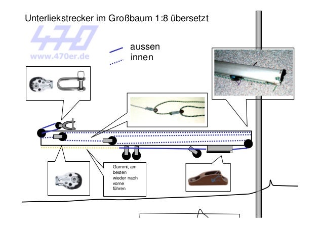 Ger470 nca rigging guide