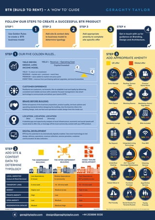 Geraghty taylor btr build to rent infographic | PDF | Business ...