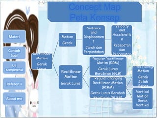 Gerak lurus putri elysa xii ipa 2 | PPT