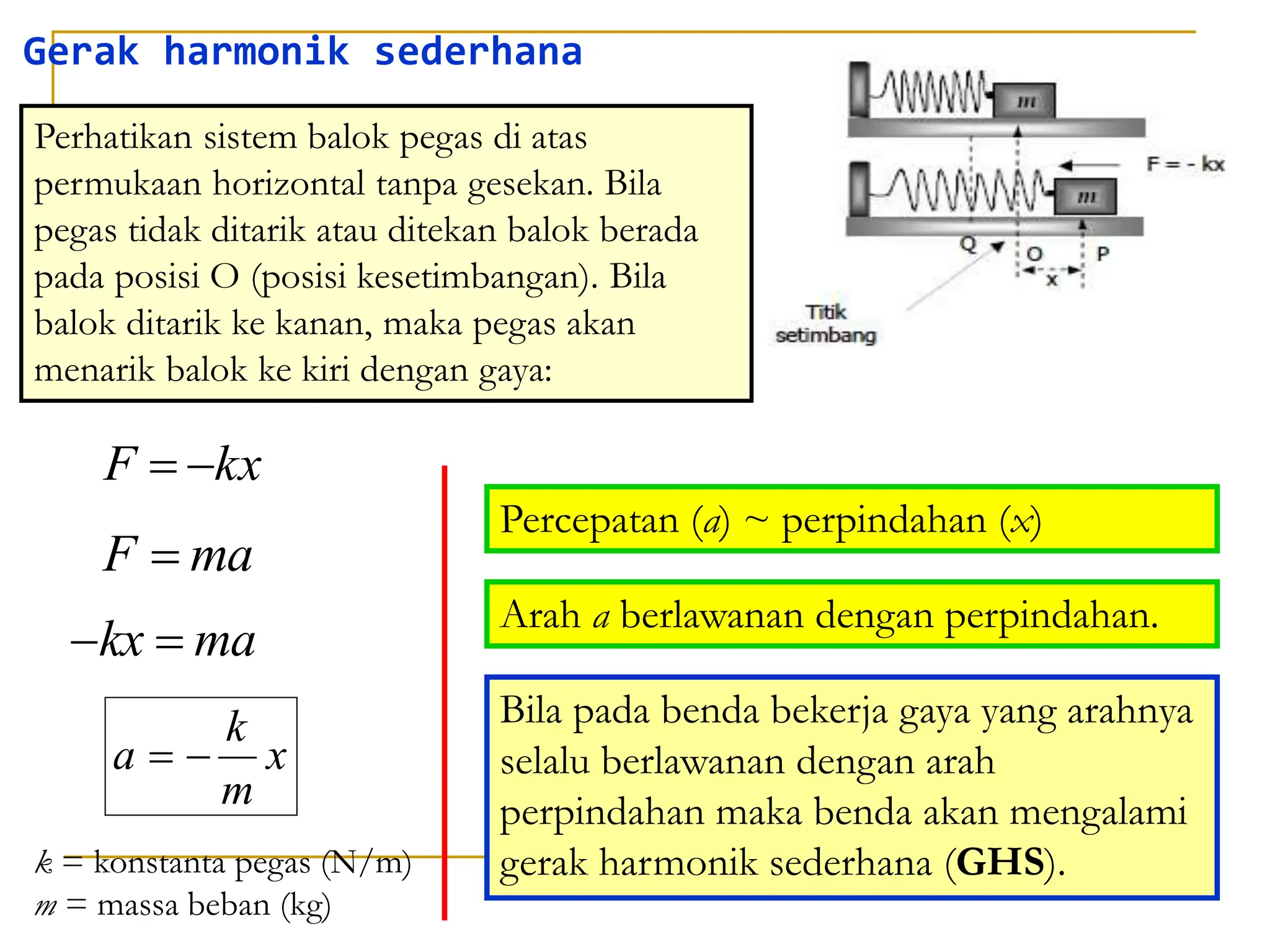 gerak-harmonik-sederhana materi fisika.ppt