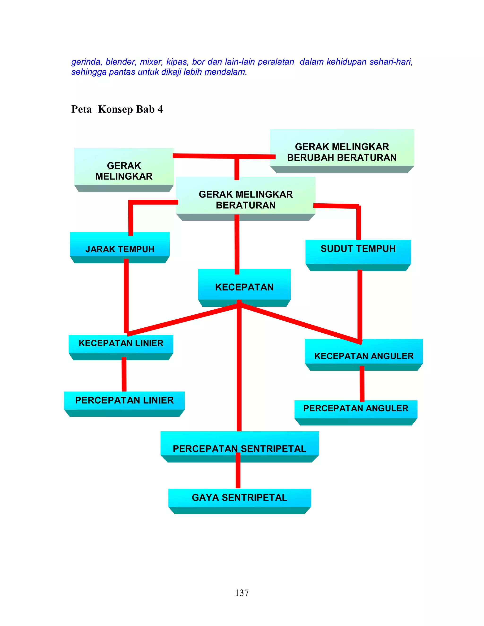 FISIKA- Gerak melingkar BERATURAN | PDF