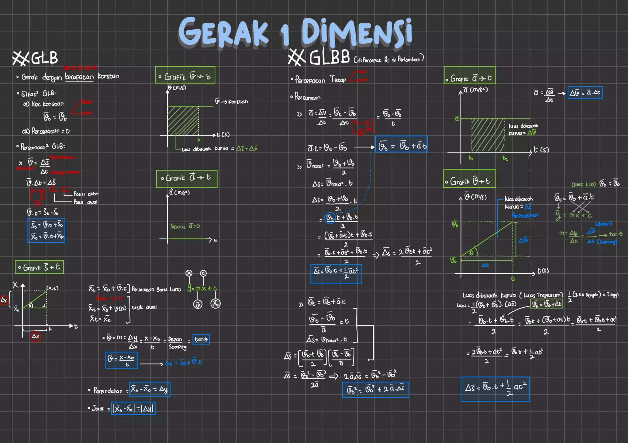 Gerak 1 Dimensi.pdf