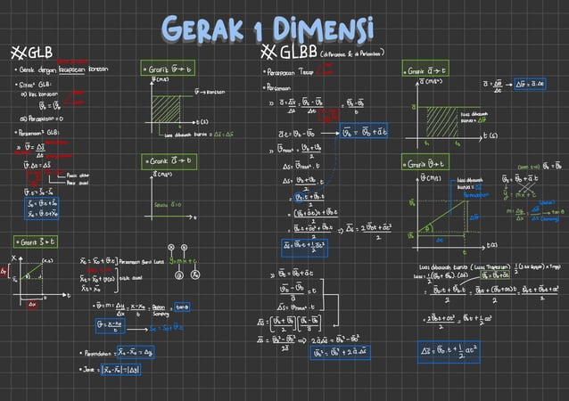 Gerak 1 Dimensi.pdf